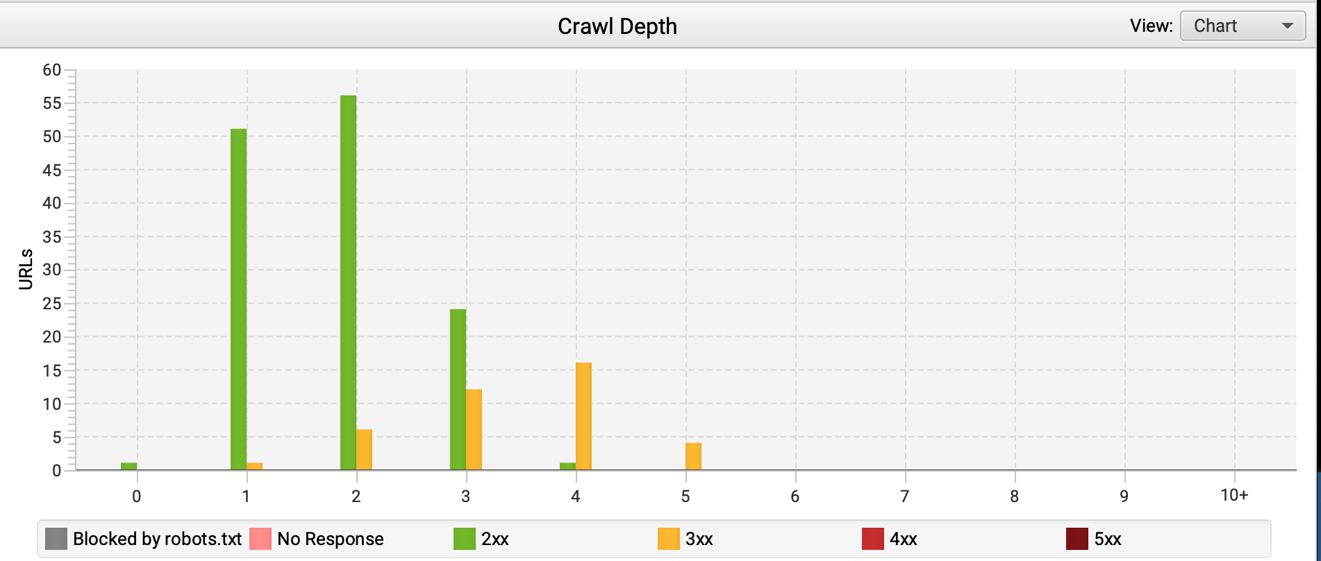Technical SEO & Site Architecture: Visualization Tools